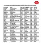Which Post Office Branch In The UK Facilitates Immigration Biometrics 